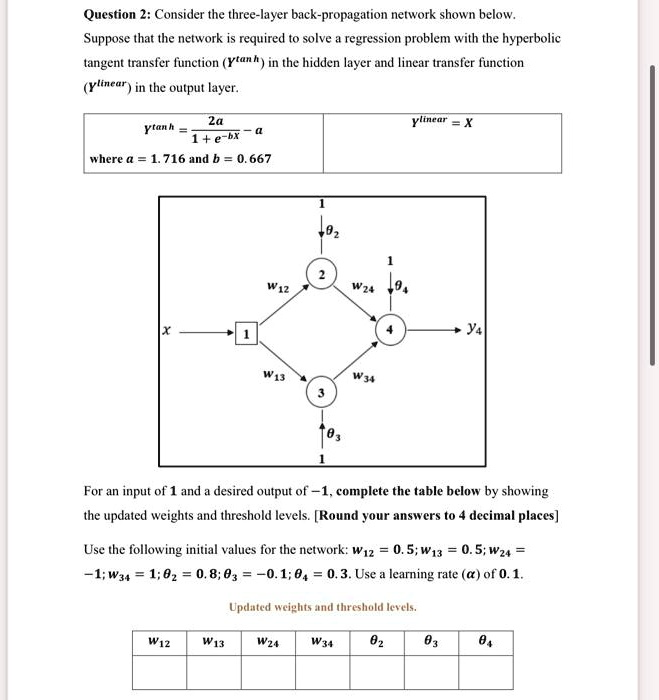 Question 2: Consider the three-layer backpropagation network shown below. Suppose that the ...