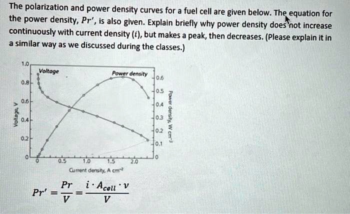 SOLVED: The polarization and power density curves for a fuel cell are ...