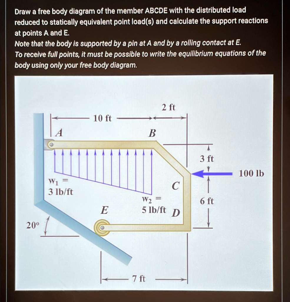Draw a free body diagram of the member ABCDE with the distributed load ...