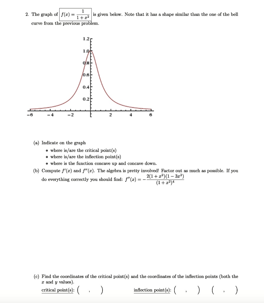 SOLVED:The graph of | f(r) is given below . Note that it has shape similar than the one of the ...