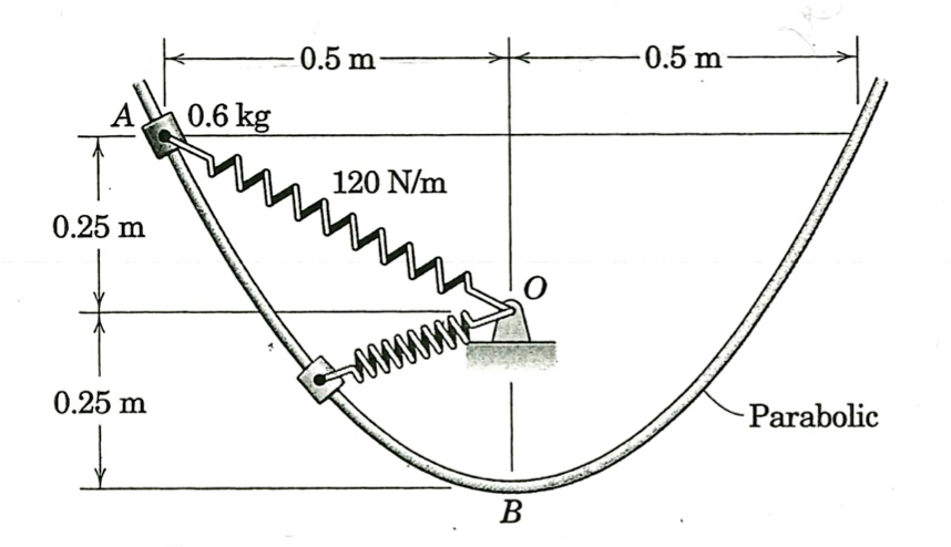 a slider with a mass of 06 kg is connected to a spring with a stiffness ...