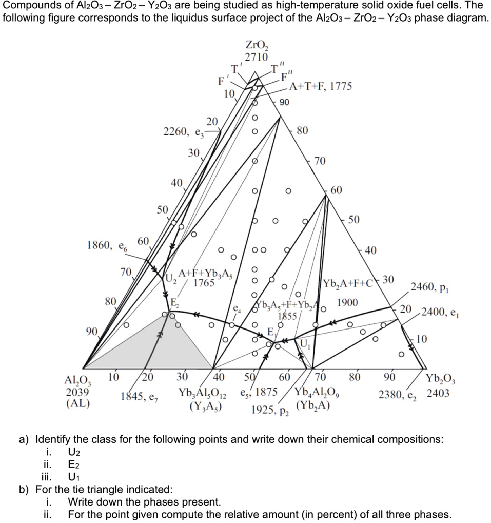 compounds of al2o3 zro2 yo3 are being studied as high temperature solid oxide fuel cells the ...