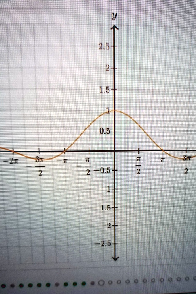 SOLVED: PLEASE HELP URGENT!!!! LOOK AT THE GRAPH FIRST! The ...