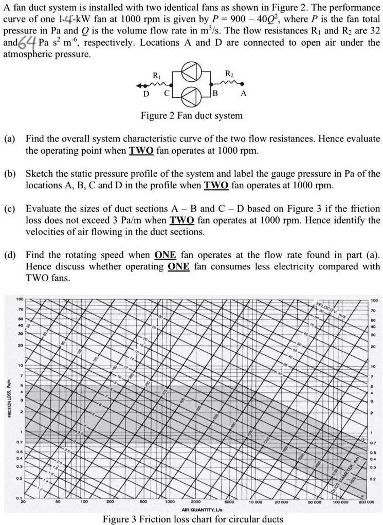 A fan duct system is installed with two identical fans as shown in ...
