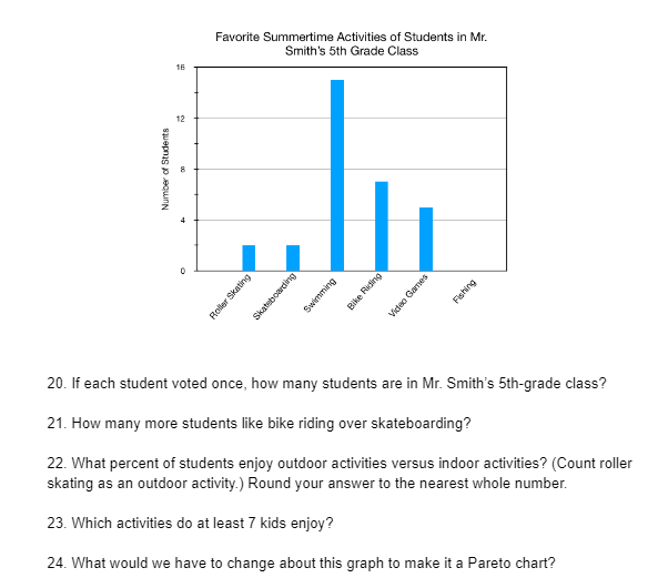 Favorite Summertime Activities of Students in Mr. Smith's 5th Grade ...