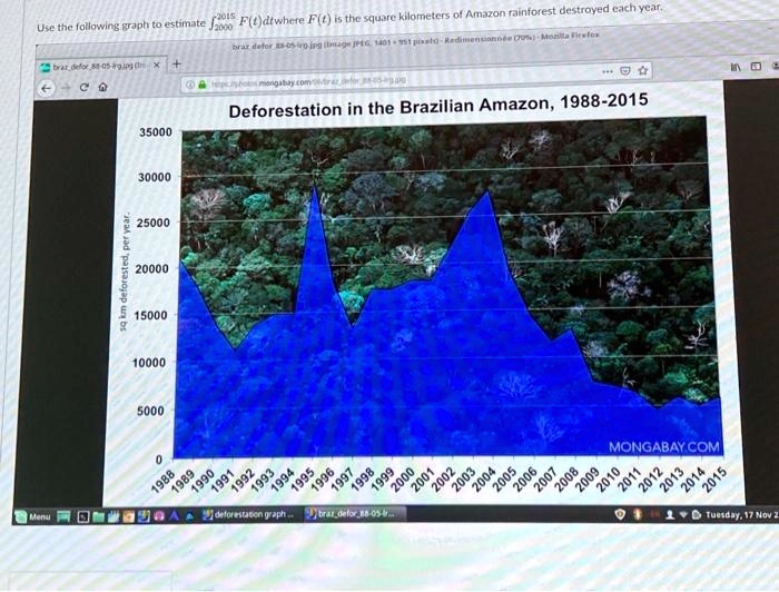 texts use the following graph to estimate fdt where f is the square ...