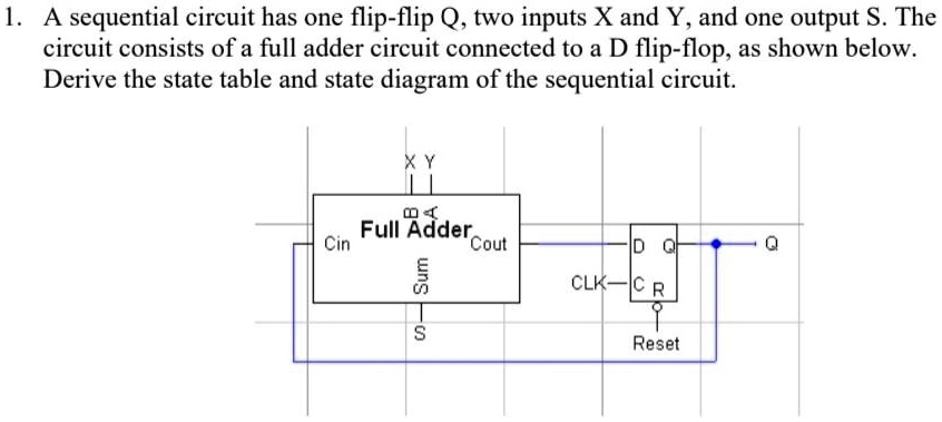 Solved A Sequential Circuit Has One Flip Flop Q Two Inputs X And Y And One Output S The