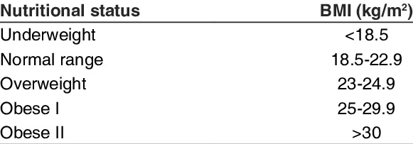 Solved Can Someone Provide Me With The Pseudocode And Flowchart For This Show An Algorithm And