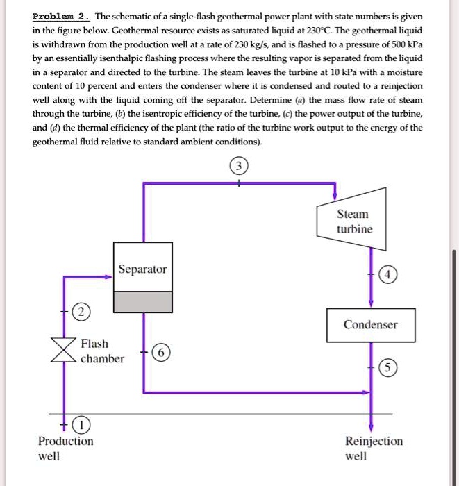 SOLVED: Problem 2: The schematic of a single-flash geothermal power ...
