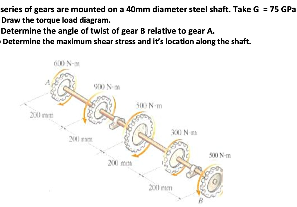 series of gears are mounted on a 40mm diameter steel shaft. Take G = 75 ...