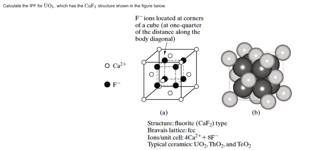 calculate the ipf for uo2 which has the caf 2 structure shown in the ...