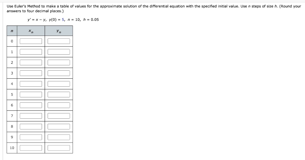 SOLVED: Use Euler's Method to make table of values for the approximate solution of the ...