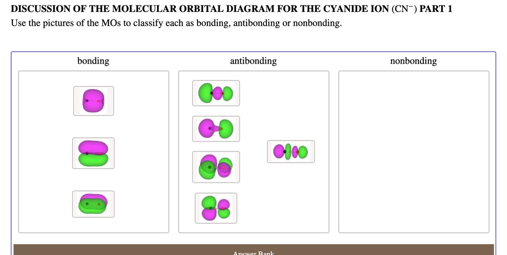discussion of the molecular orbital diagram for the cyanide ion cn part ...