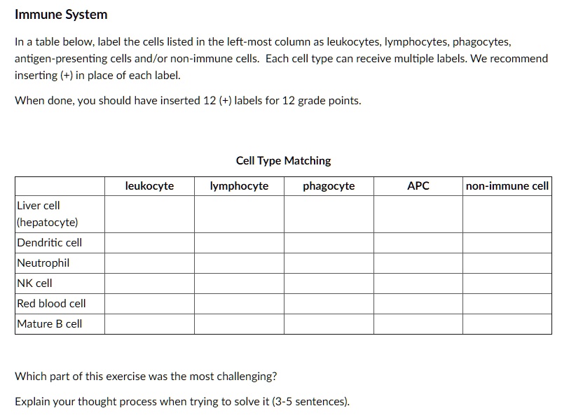 SOLVED: Immune System In a table below; label the cells listed in the left-most column as ...