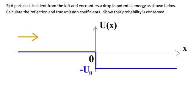 SOLVED: Quantum mechanics question about particle energy? 2) A particle is incident from the ...