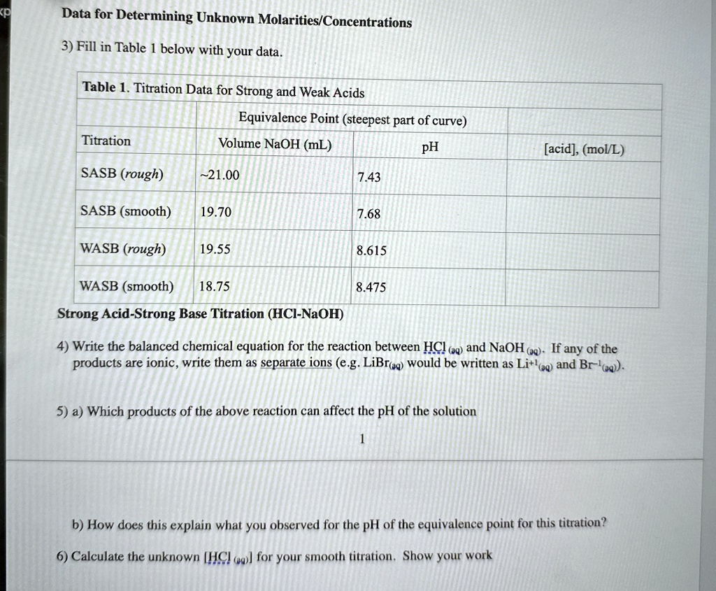 data for determining unknown molaritiesconcentrations 3 fill in table 1 below with your data ...