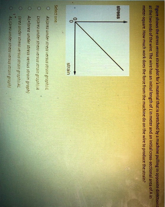SOLVED: meter 1 eehe svorenc U the stress Gs does strain the wire hasan ...
