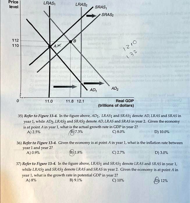 Price level LRAS1 112 B 110 AX 0 LRAS2 SRAS1 SRAS2 1210 132 AD1 AD2 11. ...