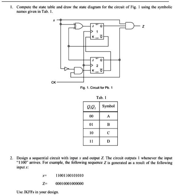 VIDEO solution: Compute the state table and draw the state diagram for the circuit of Fig. 1 ...