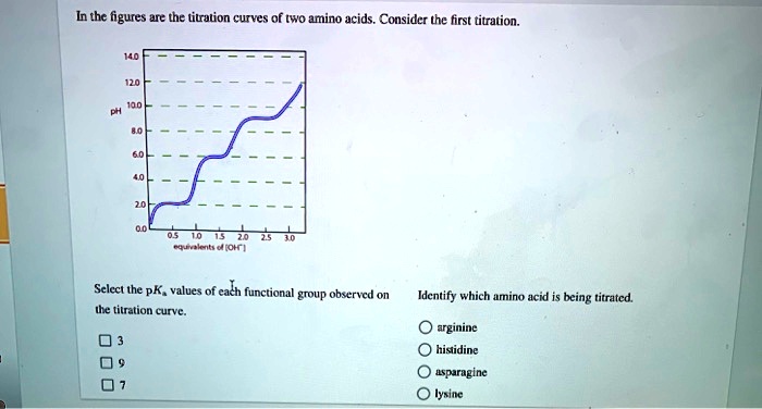 SOLVED: In the figures are the titration curves of tWO amino acids ...