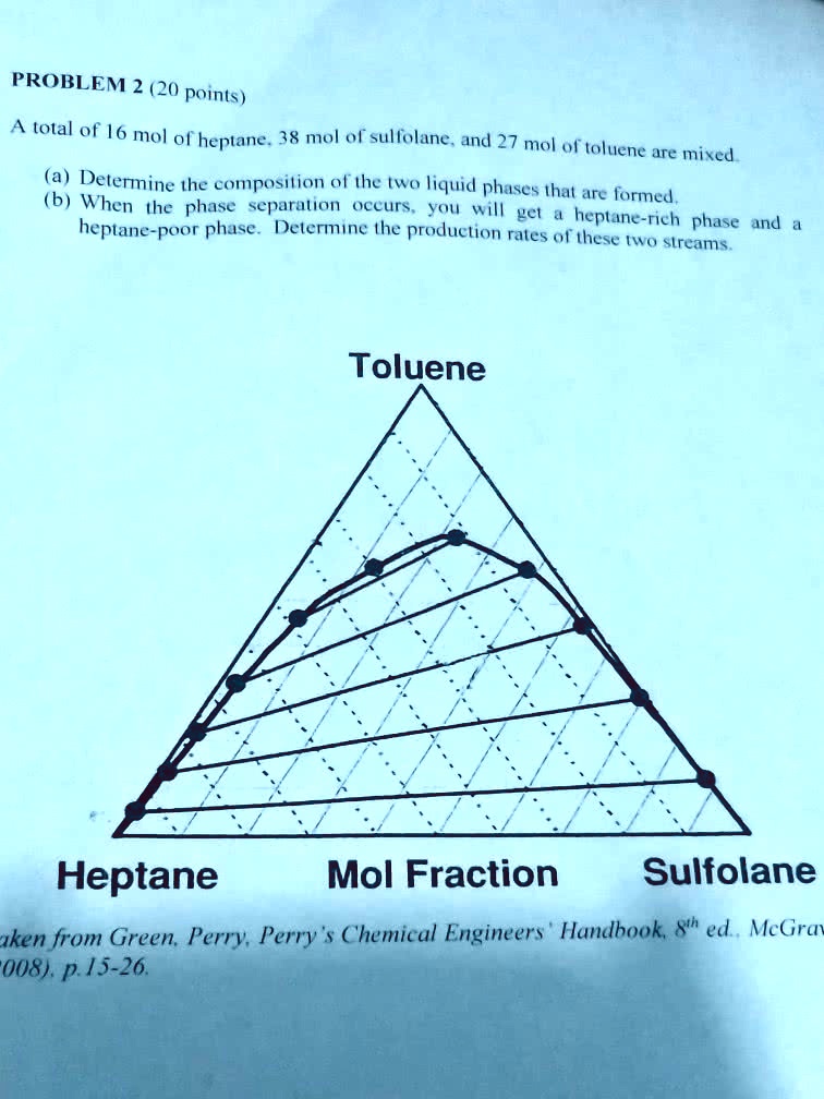 SOLVED: A total of 16 mol of heptane, 38 mol of sulfolane, and 27 mol ...