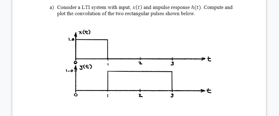 Solved A Consider A Lti System With Input Xt And Impulse Response Ht Compute And Plot