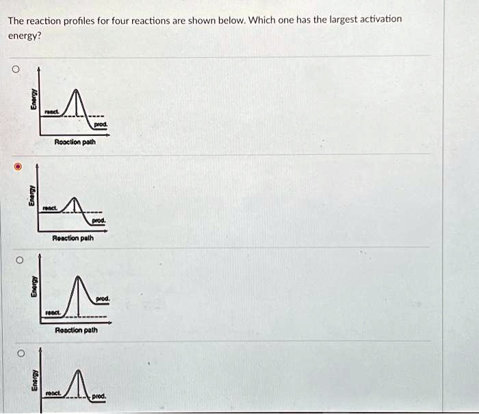 SOLVED: The reaction profiles for four reactions are shown below. Which one has the largest ...