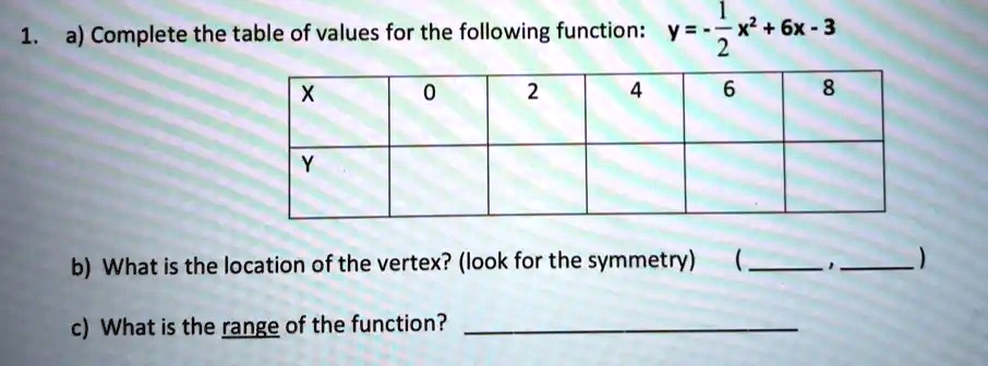 SOLVED: a) Complete the table of values for the following function: = x? + 6x - 3 2 b) What is ...