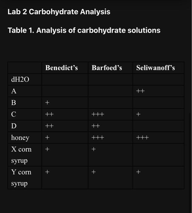 lab 2 carbohydrate analysis table 1 analysis of carbohydrate solutions ...