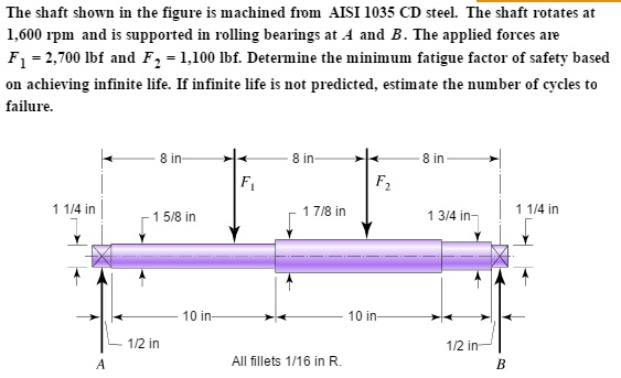 SOLVED: The shaft shown in the figure is machined from AISI 1035 CD ...
