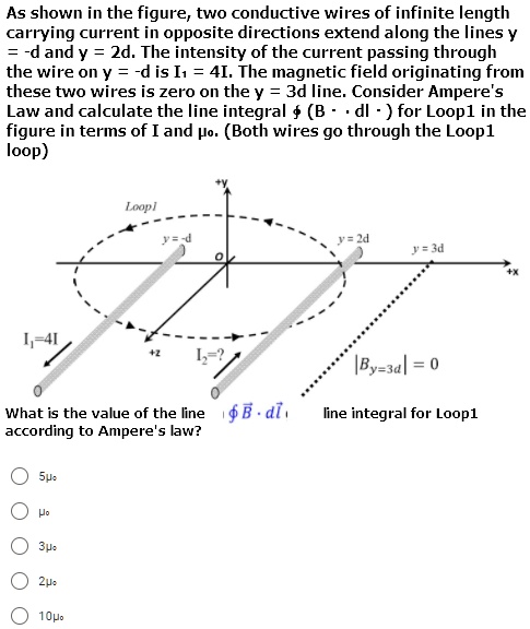 As shown in the figure, two conductive wires of infinite length ...