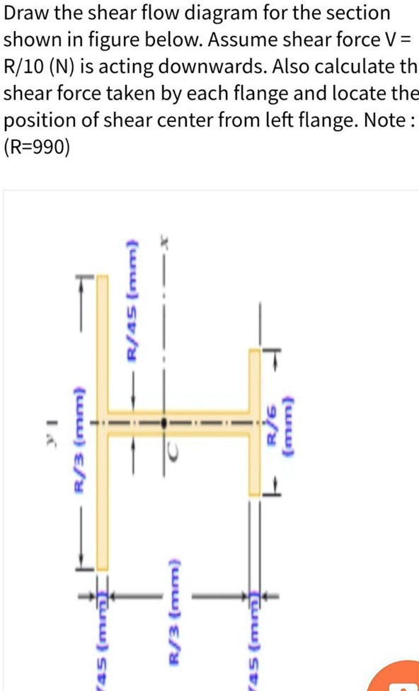 Draw the shear flow diagram for the section shown in figure below. Assume shear force V = R/10 ...