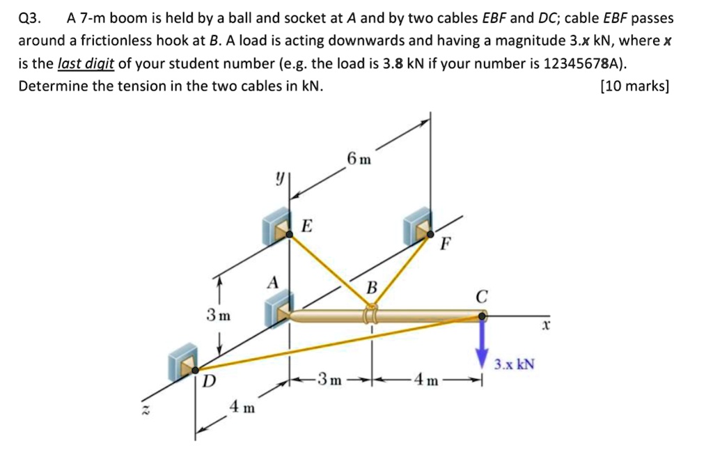 q3 a 7 m boom is held by a ball and socket at a and by two cables ebf ...