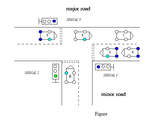 SOLVED: For traffic signal control in a T junction: DRAW THE GRAFCET ...