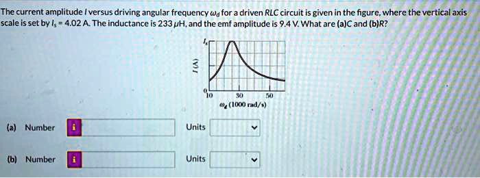 SOLVED: The current amplitude versus driving angular frequency Ï‰ for a driven RLC circuit is ...