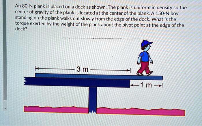 an 80 nplank is placed on a dock as shown the plank is uniform in ...