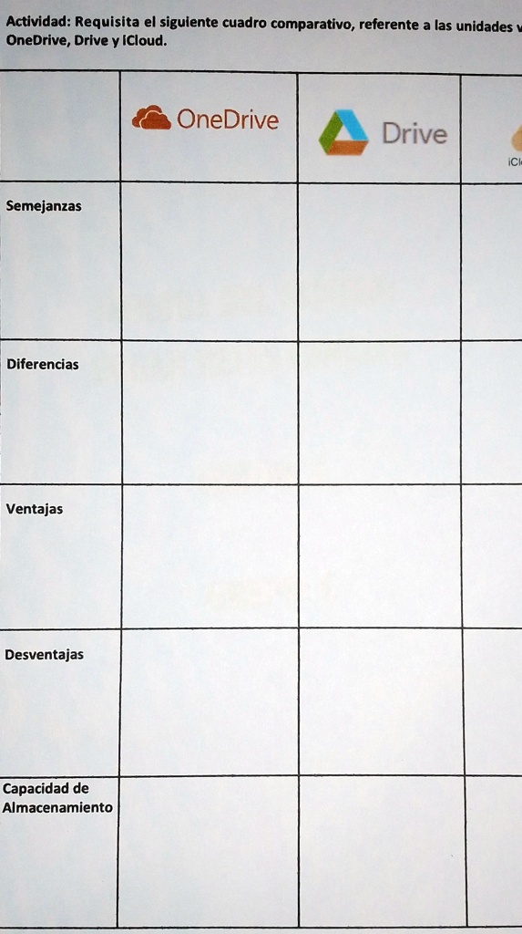 SOLVED: Actividad: Requisita el siguiente cuadro comparativo, referente a las unidades virtuales ...