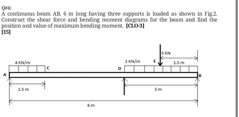 SOLVED: Q#4: A continuous beam AB, 6 m long, having three supports, is ...