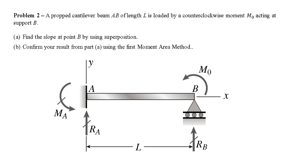 SOLVED: Please show all working. Problem 2 – A propped cantilever beam ...