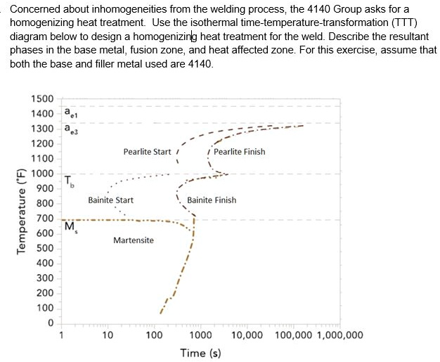 SOLVED: Concerned about inhomogeneities from the welding process, the ...