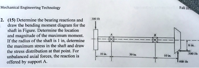 Mechanical Engineering Technology 2. (15) Determine the bearing ...