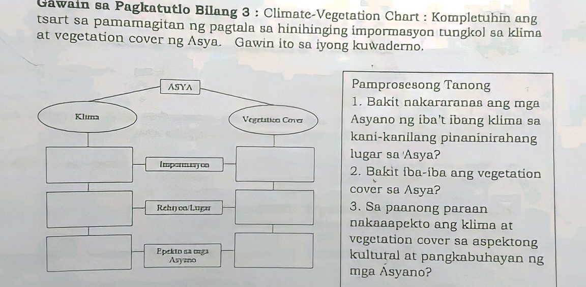 SOLVED: Gawain \&a Paglisatutlo Bilang 3 : Climate-Vegetation Chart ...