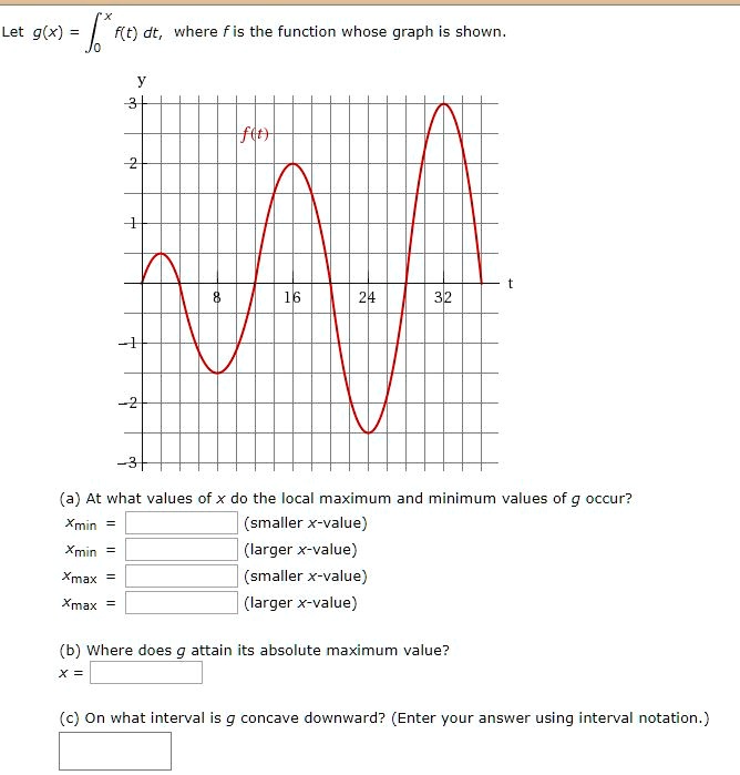 Solved Let Gx J R Where Fis The Function Whose Graph Is Shown A At What Values Of Do The 1608