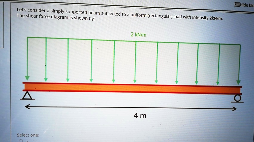 hideblc the shear force diagram is shown by lets consider a simply supported beam subjected to a ...