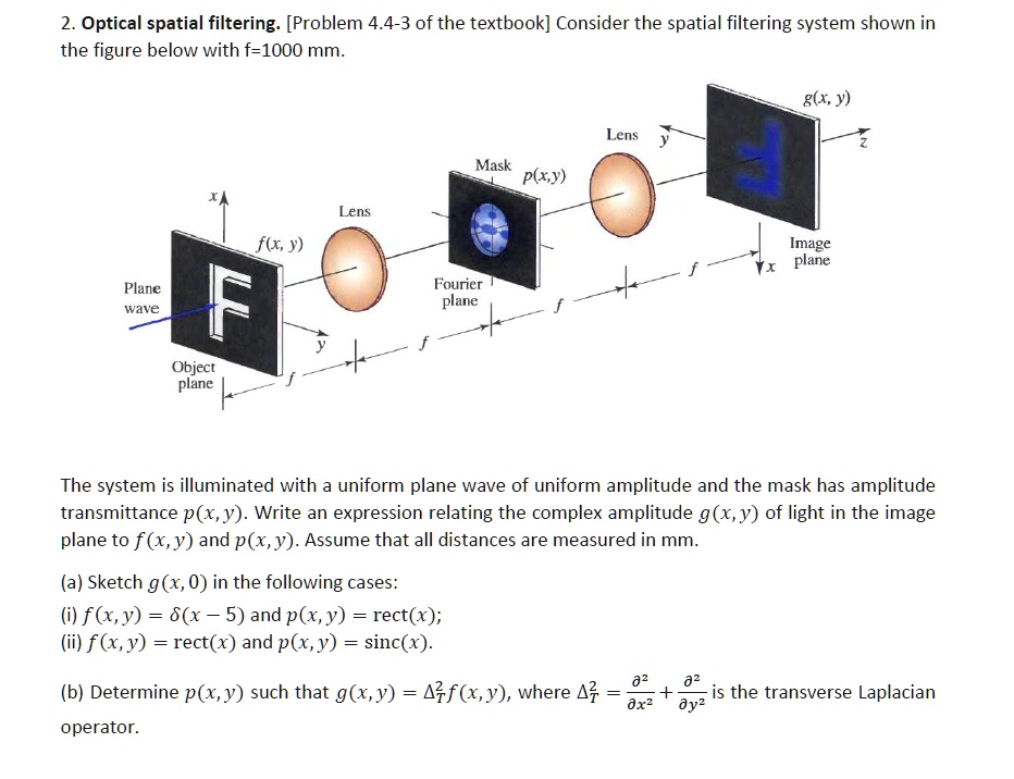 Solved Textbook Fundamentals Of Photonics Bea Saleh Mc Teich 2 Optical Spatial