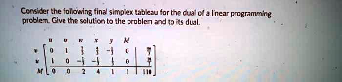 SOLVED: Consider the following final simplex tableau for the dual of a linear programming ...