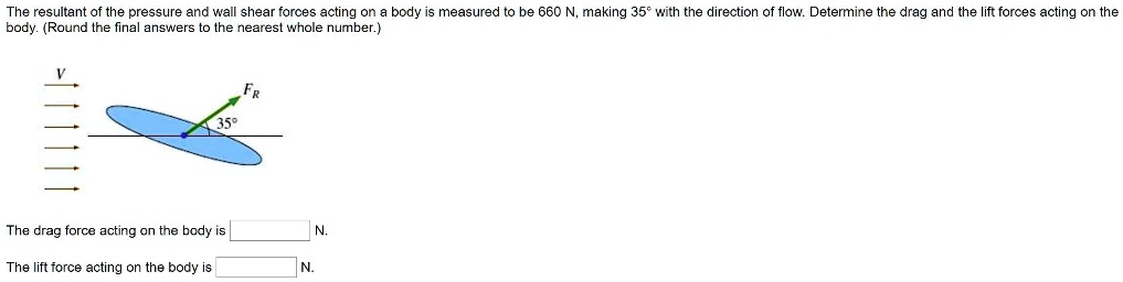 The resultant of the pressure and wall shear forces acting on a body is ...