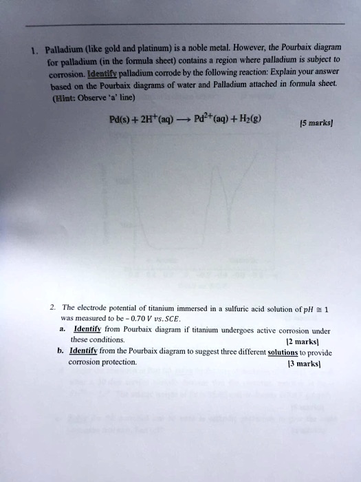 1. Palladium (like gold and platinum) is a noble metal. However, the ...