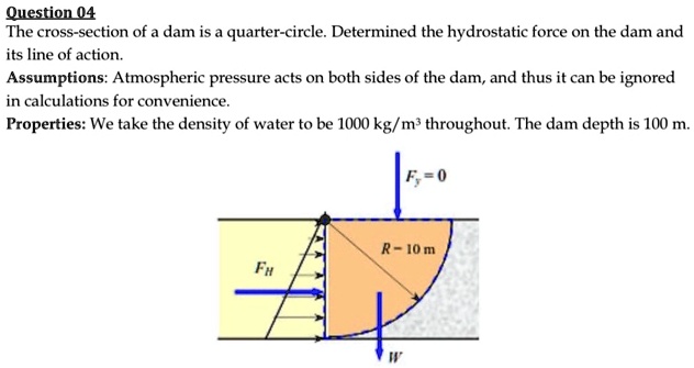Question 04 The cross-section of a dam is a quarter-circle. Determined ...