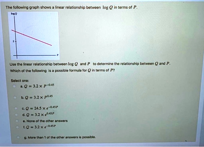 SOLVED: The following graph shows a linear relationship between log Q ...